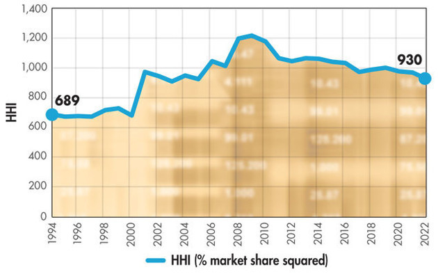 Poultry USA - March 2023 2023 map and downloadable spreadsheet of US ...